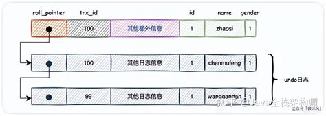 MySQL 事务有原子性隔离性一致性和持久性四大特性为什么偏偏给隔离性设置了级别 知乎