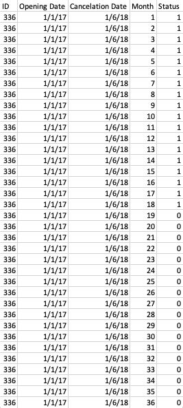 R Creating A Survival Analysis Dataset Stack Overflow