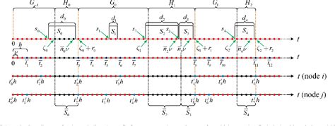 Figure 2 From Resilient Distributed Event Triggered Platooning Control