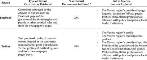 Sources For Textual Occurrences Retrieval Download Scientific Diagram