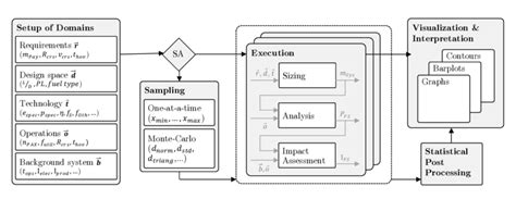 3 Procedural Representation Of The Developed Methodology Download Scientific Diagram
