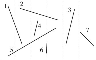 Partition Of The Segments By Lines Si Balanced Over The Segment Download Scientific Diagram
