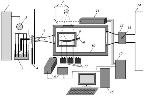 The Scheme Of Piv Visualization 1 The High Pressure Vessel 2 Reducer