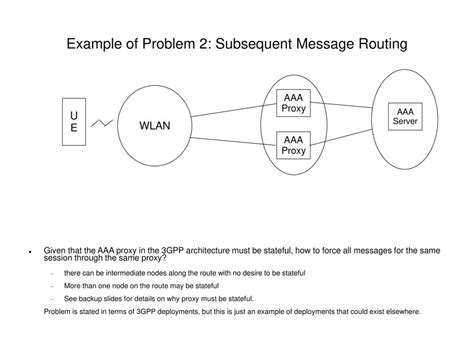 Report About The Design Team On Diameter Routing Ietf Ppt Download