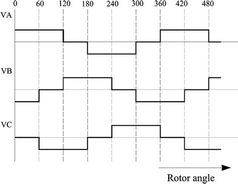 Typical Input Voltage Waveforms Download Scientific Diagram