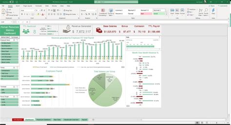 Create Kpi Dashboard By Pivot Table On Ms Excel By Bebo4008 Fiverr