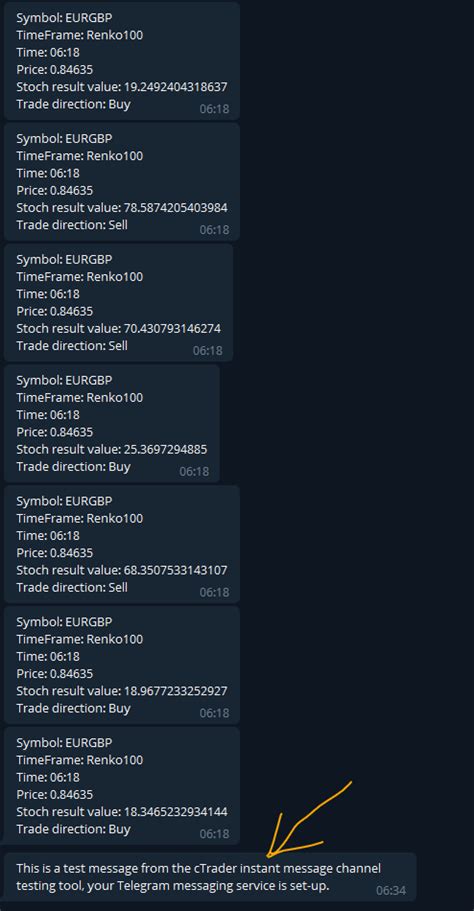 Dinaploi Stochastic Curve Indicator Telegram Page 2 Clickalgo Forum