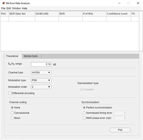 Bit Error Rate Analysis