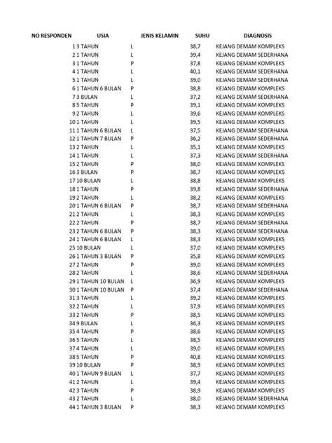 Hasil Data Penelitian Skripsi Jasmine Pdf