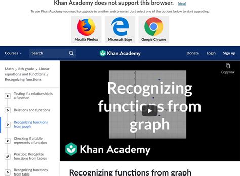 Khan Academy Recognizing Functions From Graph Instructional Video For