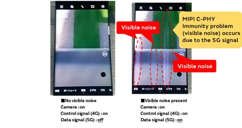 Mipi C Phy Immunity Noise Suppression Murata Manufacturing Articles