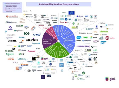 Mapping Ecosystem Services A Complex Problem Muhammad Shirjeel Ijaz