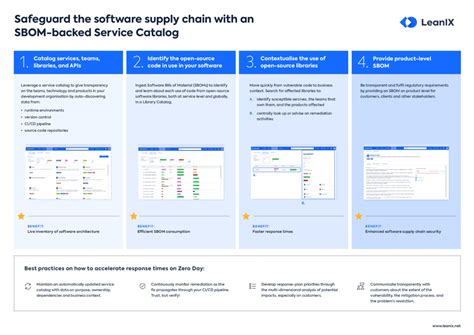 Managing Software Dependencies Types And Risks Leanix