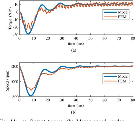 Figure 11 From Modeling Stator Winding Inter Turn Short Circuit Faults In PMSMs Including Cross