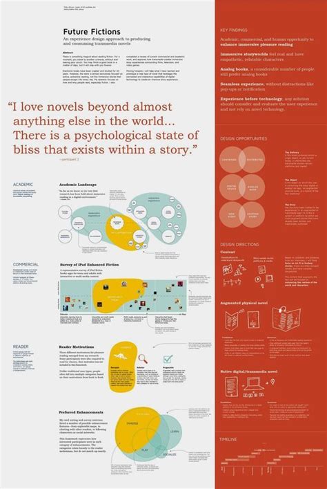 Pin By Maria Moreno On Infographics Research Poster Scientific