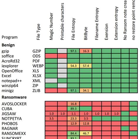 Total Api Calls In Memory Download Scientific Diagram