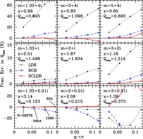 Figure 3 From Discrete Dipole Approximation With Polarizabilities That