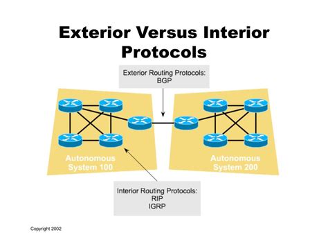 Ppt Year 2 Chapter 5 Cisco 3 Module 5 Routing Protocols Igrp