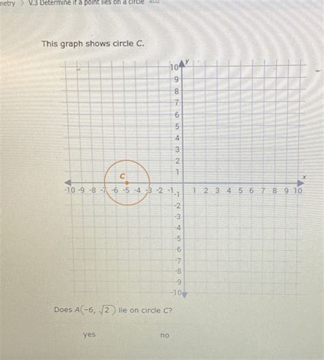 Netry V3 Determine If A Point Lies On A Circle 402 This Graph Shows