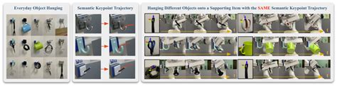 Skt Hang Hanging Everyday Objects Via Object Agnostic Semantic Keypoint Trajectory Generation