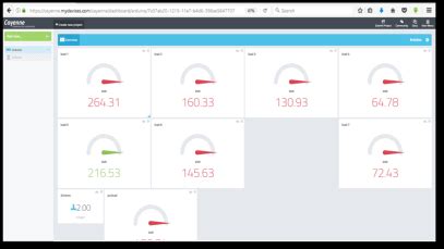 Remote Monitoring Station And Dashboard Download Scientific Diagram