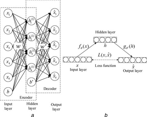 Radar Hrrp Target Recognition Based On Stacked Denosing Sparse