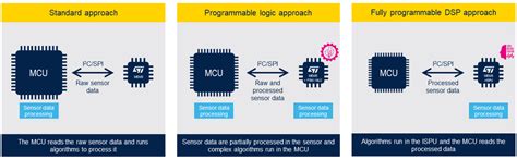 Which Sensor Embedded Feature Should I Choose For