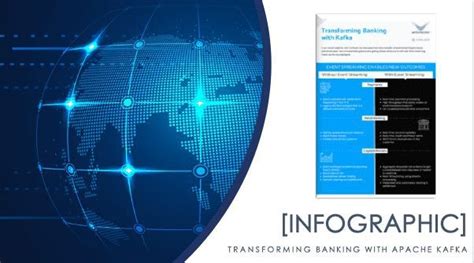 Daniel W On Linkedin Apachekafka Confluent Realtimedata