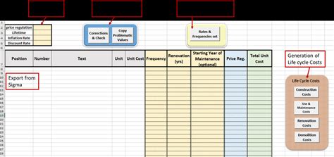 Structure Of The Ms Excel Based Tool Download Scientific Diagram
