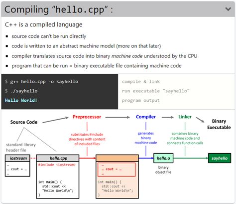Learning Linux Kernel Module Programming By Navaneeth Krishnan Medium