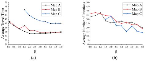 Applied Sciences Free Full Text A Multilevel Adaptive Path Planning