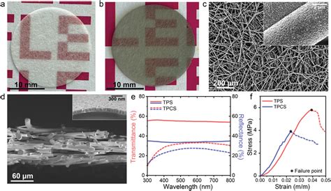 Photographs Of The A Fused Sio2 Fiber Felt Tps And B The Fto‐coated