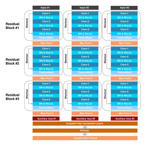 Pdf A Multi Sensor Fusion Framework Based On Coupled Residual