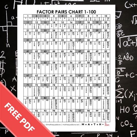 Free Printable Factor Pairs Chart 1 100 Pdf