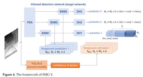 Thermal Infrared Object Detection 红外检测论文汇总 Md At Master · Lengmo1996 Thermal Infrared Object