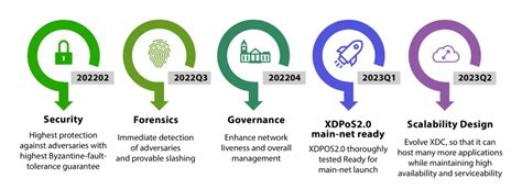 What Is Xdc Coin And How Does It Work Unveiling The Mystery