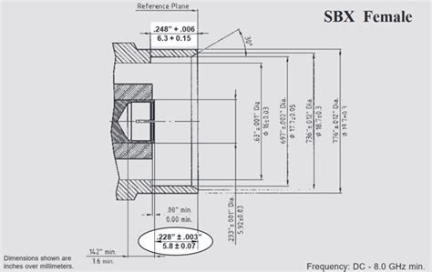 Interface Mating Dimensions
