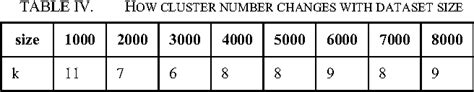 table iv from ddos attack detection using flow entropy and clustering