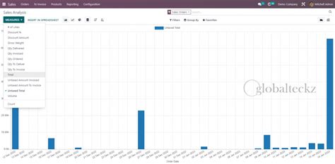 Difference Between Standard And Custom Reports In Odoo 16 Globalteckz Difference Between Standard And Custom Reports In Odoo 16 Globalteckz