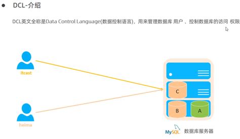 黑马程序员mysql基础篇，进阶篇，运维篇笔记，本人主页有在跟课实操时遇到的报错解决方法黑马mysql 进阶篇 Csdn博客