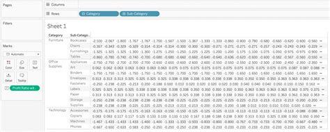 difference between aggregated and non aggregated calculations in tableau