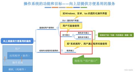 操作系统的基本概念 理解操作系统的含义 会对磁盘进行管理。 csdn博客