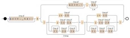 Adding Ip Address To Email Validation Regex Stack Overflow