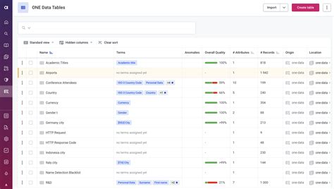 get started with one data ataccama one