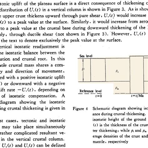 Schematic Diagram Showing The Space Dependent Tectonic Uplift Rate In A Download Scientific