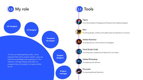 Portfolio Uxui And Design And Frontend On Behance