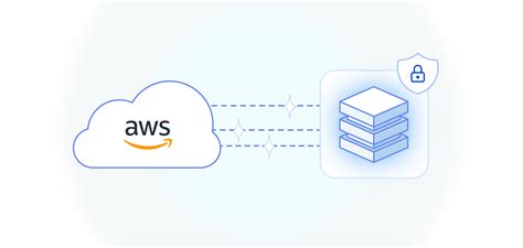 Ransomware Resilient Architecture On Aws How We Secured A Saas Companys Critical Data