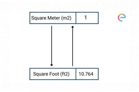 how to convert square meter to square feet artofit