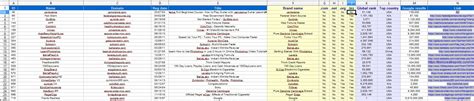 Php To Create An Html Table With Urls From A Csv Stack Overflow