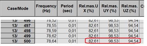 modal masses in modal analysis autodesk community